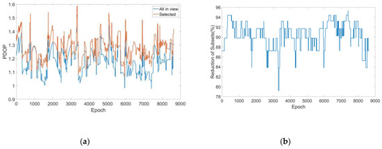 A Modified Residual-Based RAIM Algorithm for Multiple Outliers Based on a Robust MM Estimation