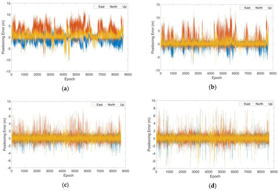 A Modified Residual-Based RAIM Algorithm for Multiple Outliers Based on a Robust MM Estimation