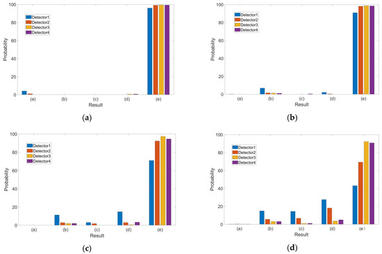 A Modified Residual-Based RAIM Algorithm for Multiple Outliers Based on a Robust MM Estimation