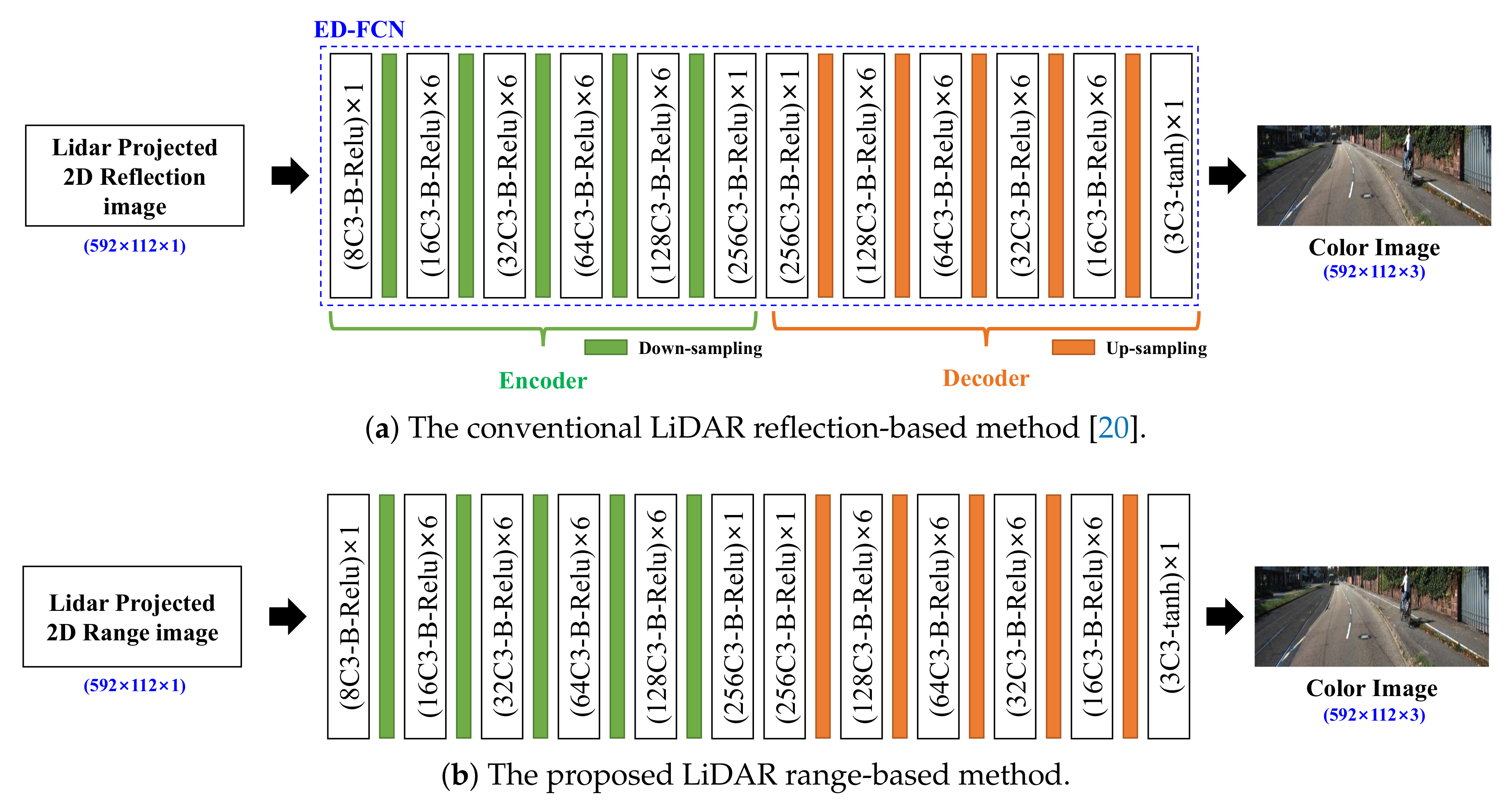 Color Image Generation from Range and Reflection Data of LiDAR