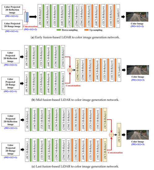 Color Image Generation from Range and Reflection Data of LiDAR