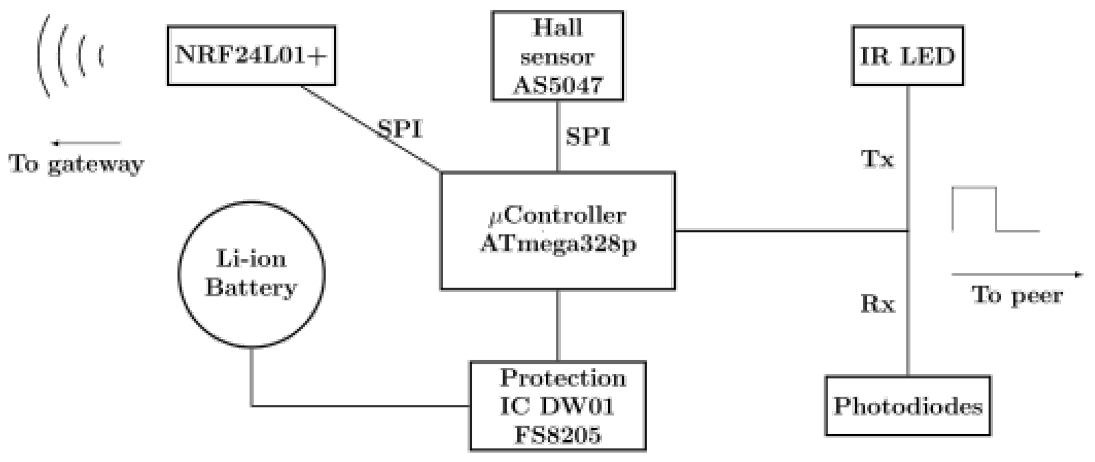 Physical, Modular and Articulated Interface for Interactive Molecular Manipulation