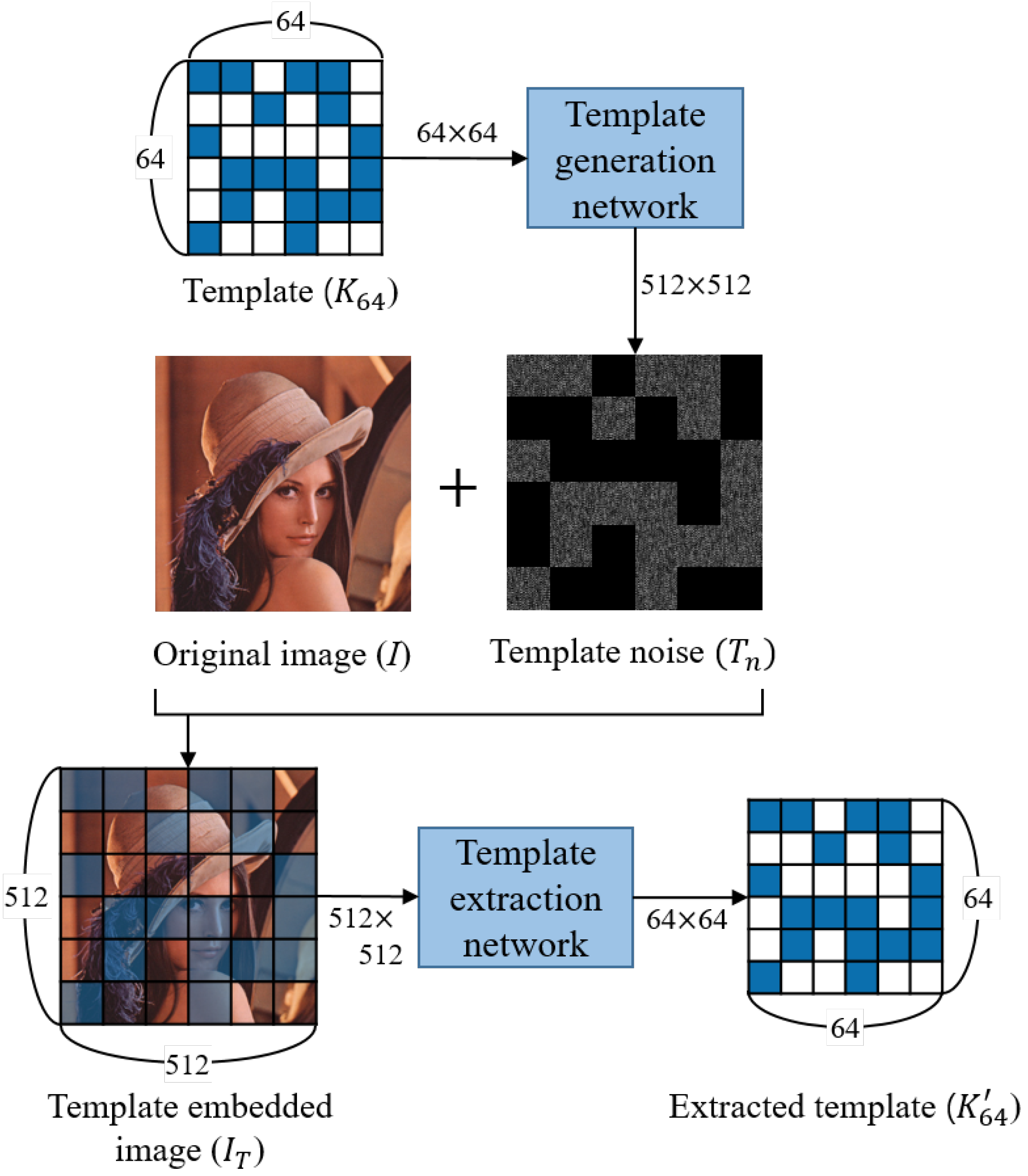 Sensors | Free Full-Text | Convolutional Neural Network Architecture ...