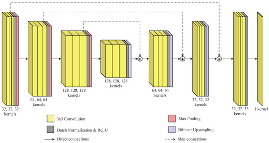 Sensors | Free Full-Text | A Class-Independent Texture-Separation Method Based on a Pixel-Wise ...