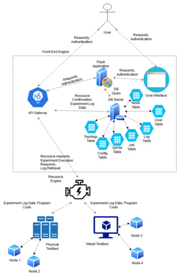 Sensors | Free Full-Text | Addressing the Security Gap in IoT: Towards ...