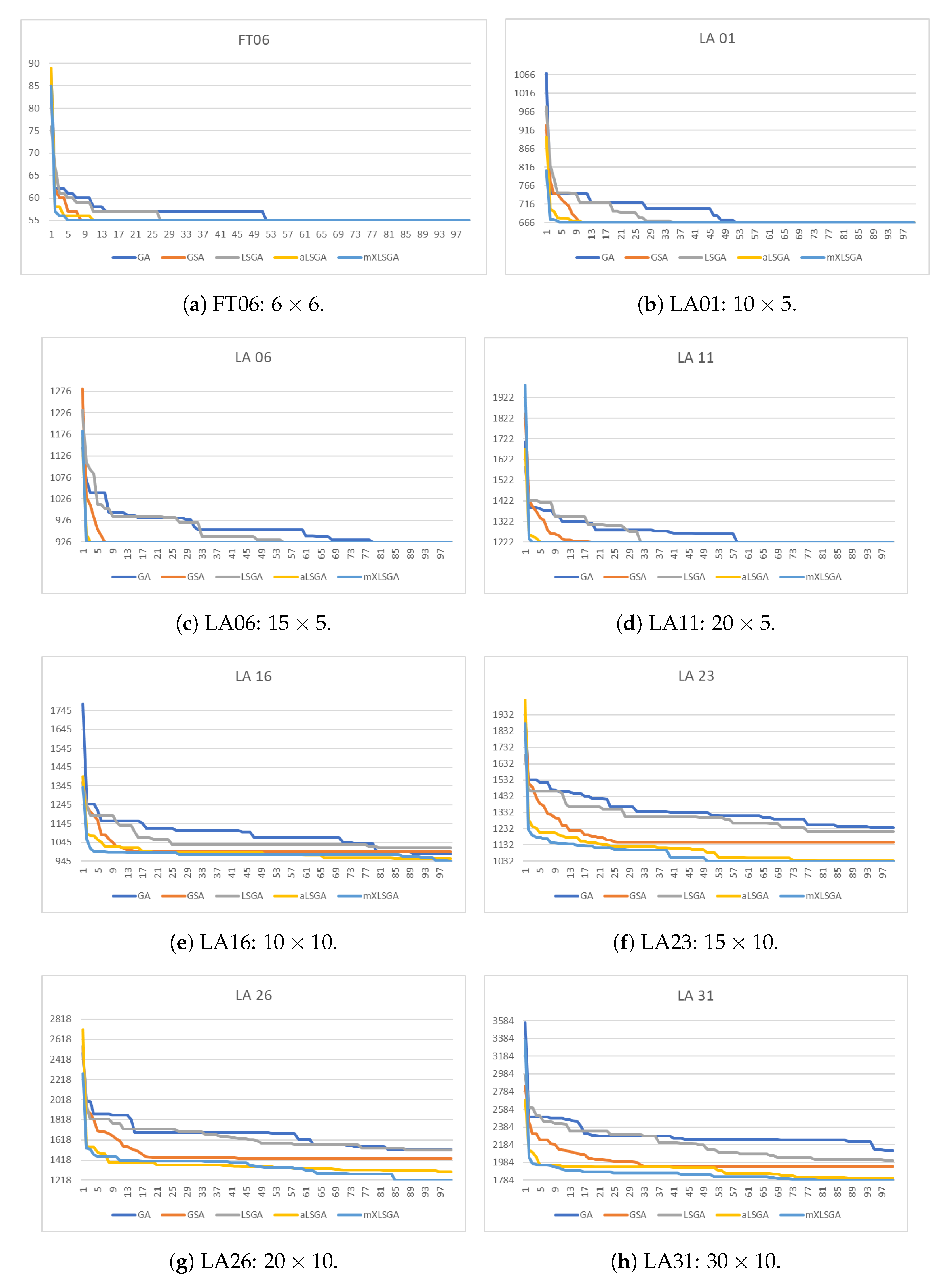 A Modified Genetic Algorithm with Local Search Strategies and Multi-Crossover Operator for Job ...