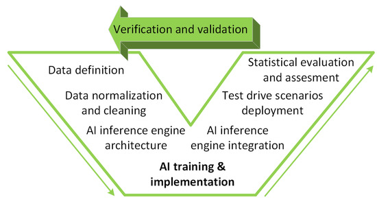 Cloud2Edge Elastic AI Framework for Prototyping and Deployment of AI Inference Engines in ...