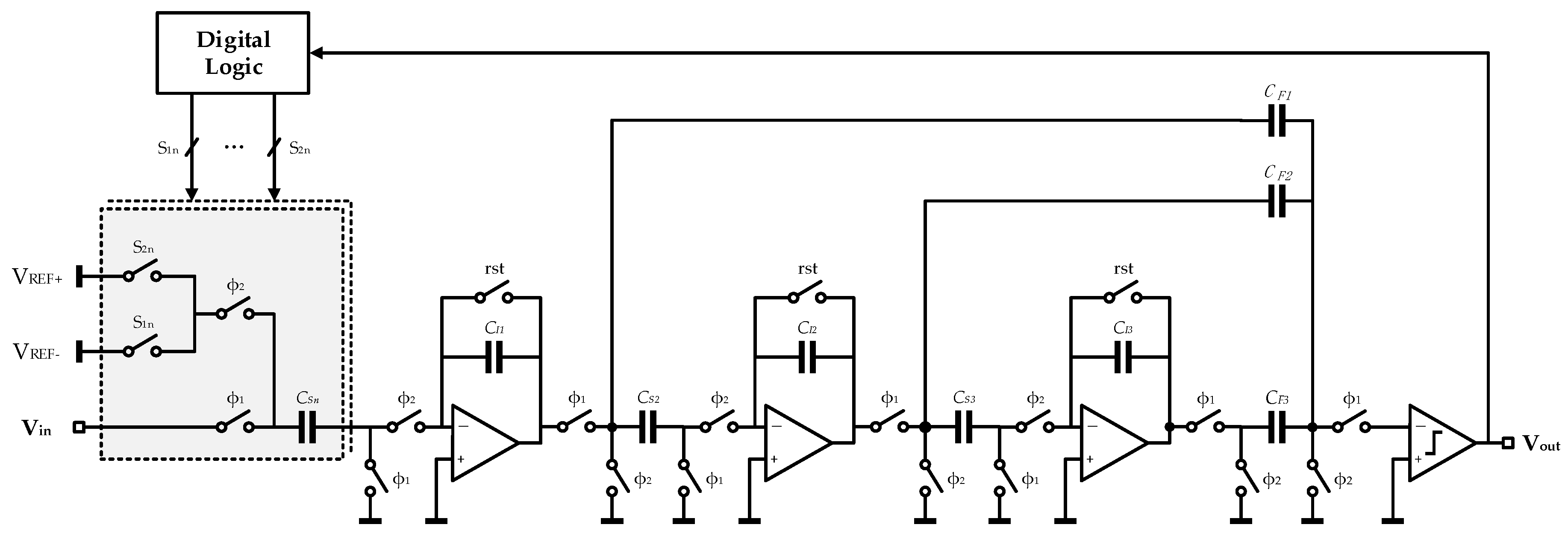 A Digital Interface ASIC for Triple-Axis MEMS Vibratory Gyroscopes