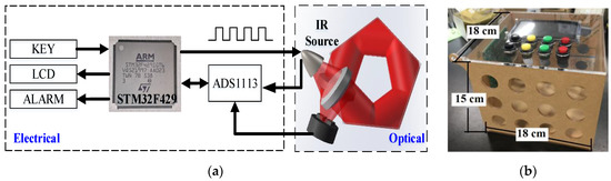 A NDIR Mid-Infrared Methane Sensor with a Compact Pentahedron Gas-Cell