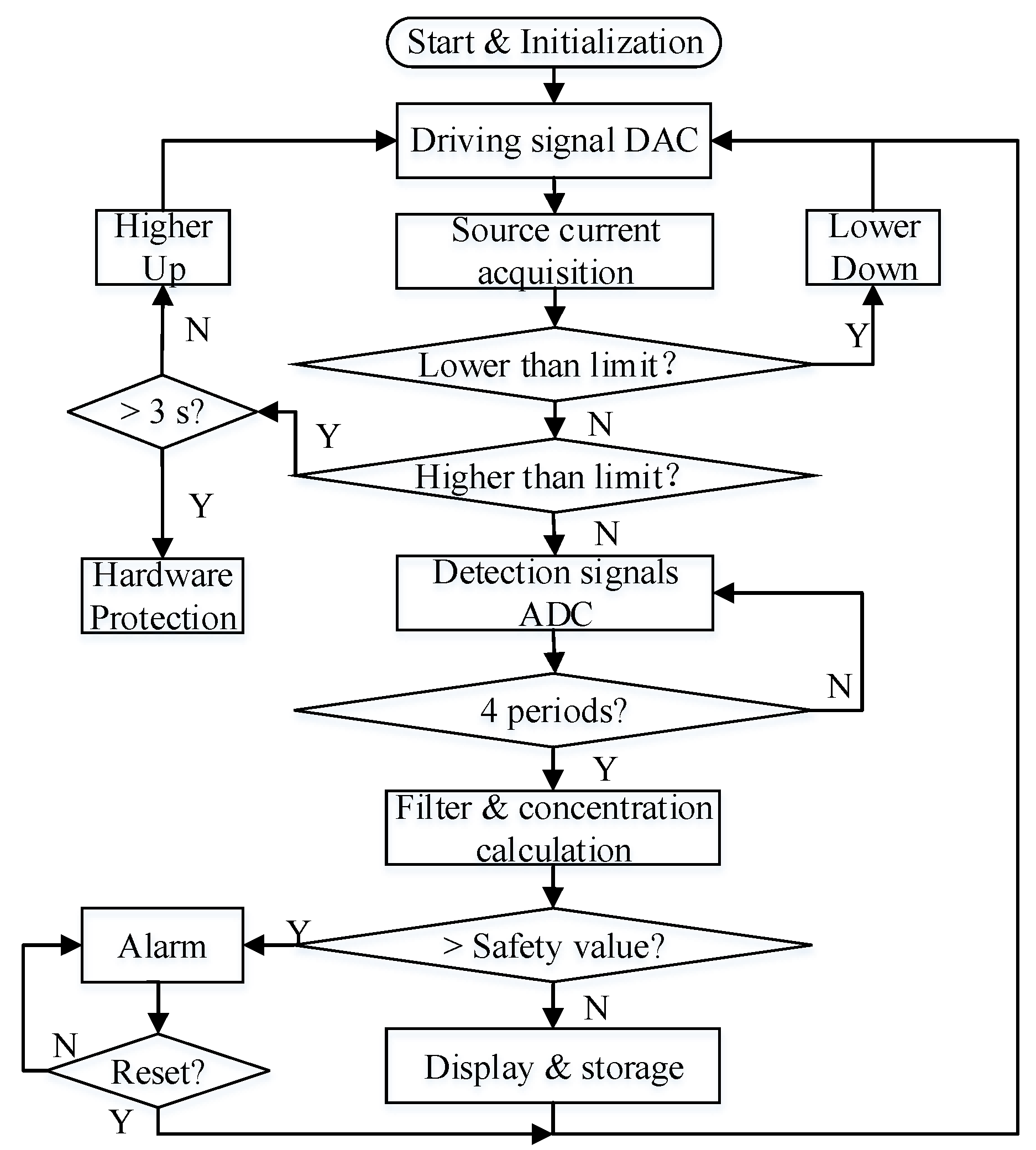 Sensors | Free Full-Text | A NDIR Mid-Infrared Methane Sensor with a ...