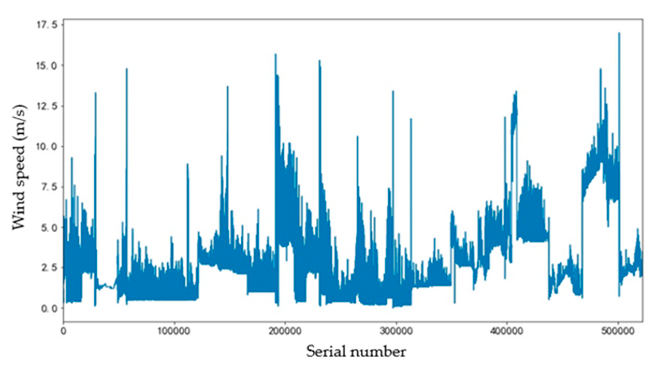 Sensors | Free Full-Text | WSN-Assisted UAV Trajectory Adjustment for ...