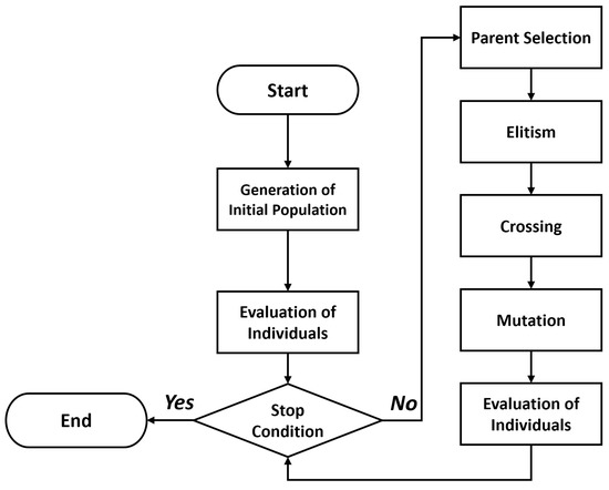 Hybrid Memetic Algorithm for the Node Location Problem in Local Positioning Systems