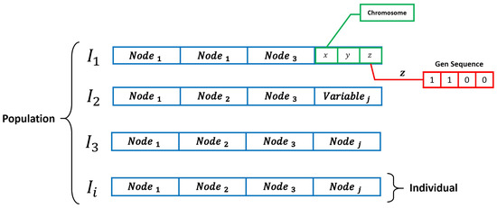 Hybrid Memetic Algorithm for the Node Location Problem in Local Positioning Systems