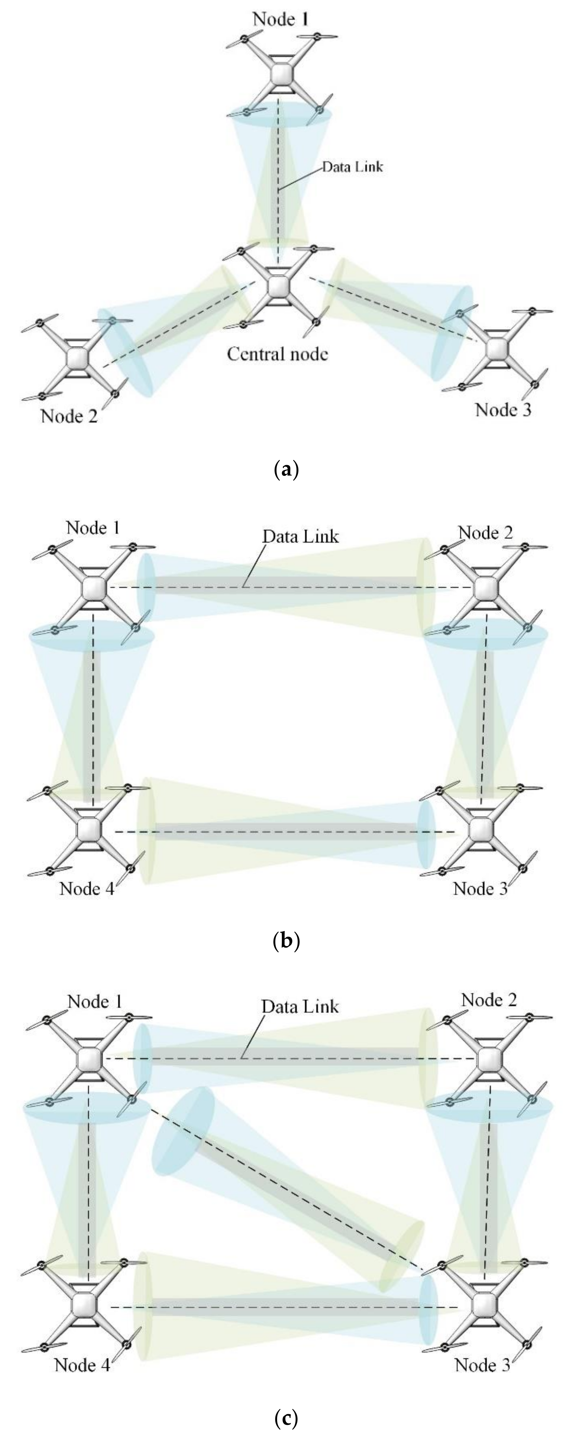 Frontier Progress of Unmanned Aerial Vehicles Optical Wireless Technologies