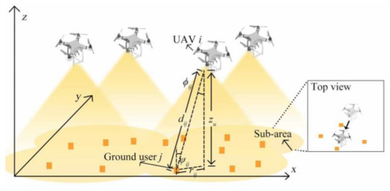 Frontier Progress of Unmanned Aerial Vehicles Optical Wireless Technologies