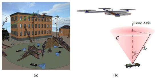 Frontier Progress of Unmanned Aerial Vehicles Optical Wireless Technologies