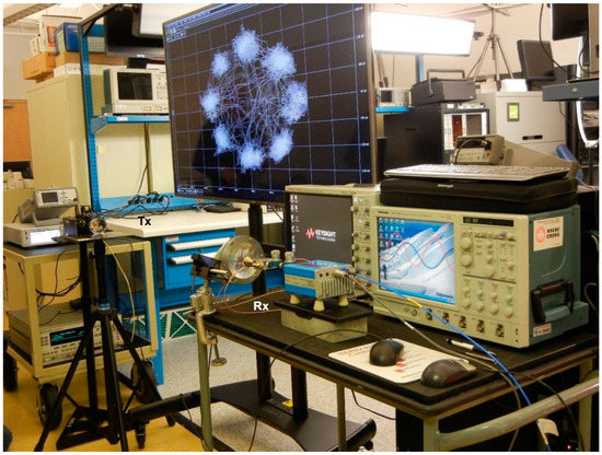 Sensors | Free Full-Text | Millimeter Wave Multi-Port Interferometric ...
