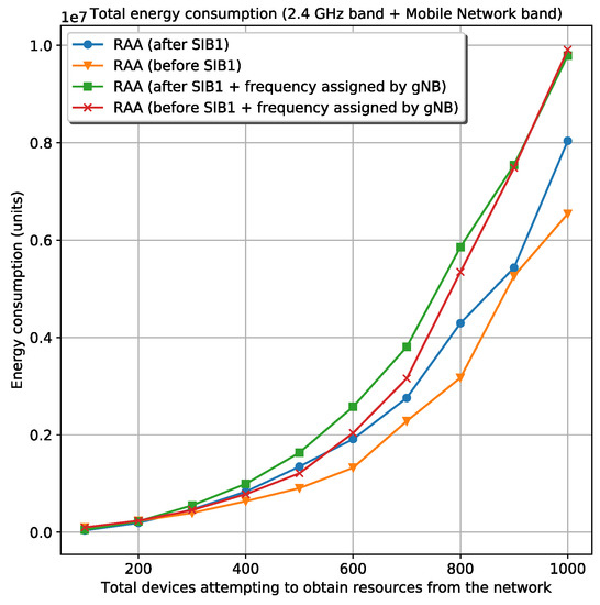Random-Access Accelerator (RAA): A Framework to Speed Up the Random ...