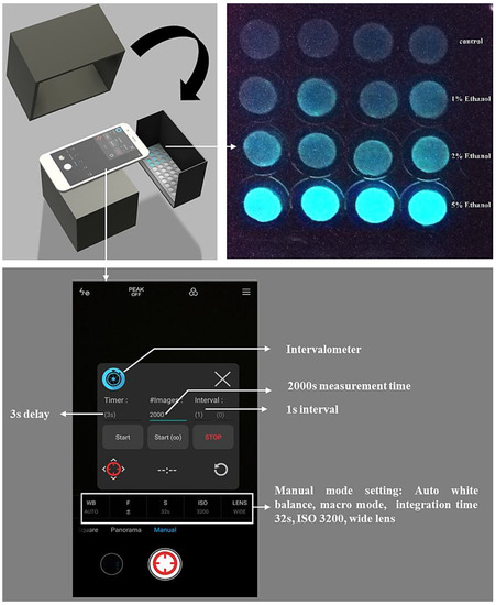 Smartphone-Based Whole-Cell Biosensor Platform Utilizing an ...