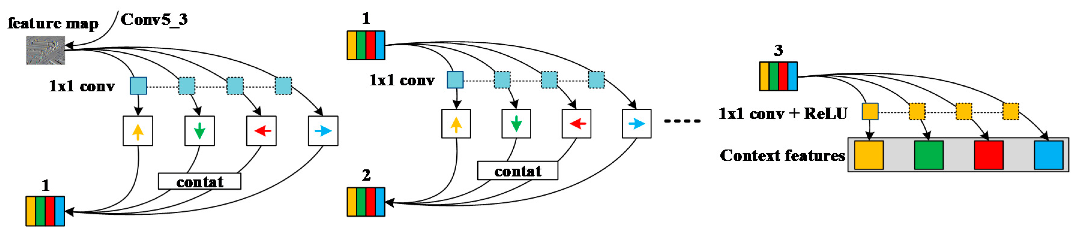 Object Detection Based on Faster R-CNN Algorithm with Skip Pooling and Fusion of Contextual ...