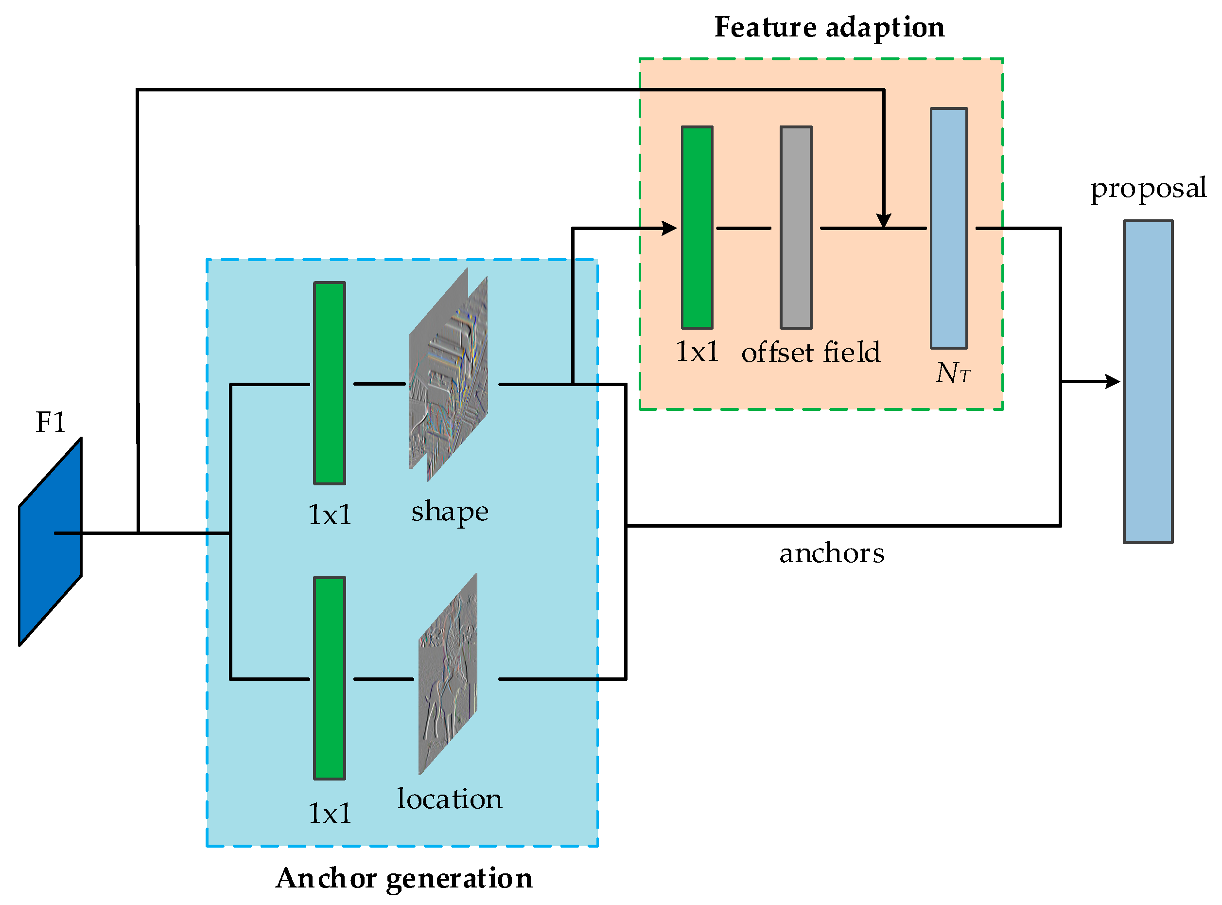 Sensors Free Full Text Object Detection Based On Faster R Cnn