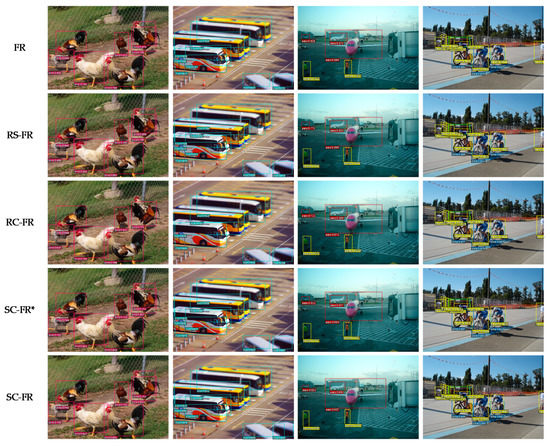 Object Detection Based on Faster R-CNN Algorithm with Skip Pooling and Fusion of Contextual ...