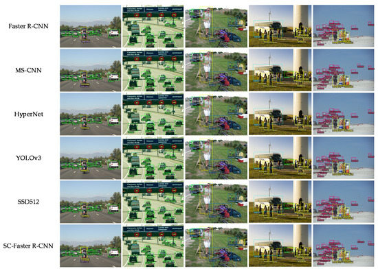 Object Detection Based On Faster R Cnn Algorithm With Skip Pooling And Fusion Of Contextual 5251