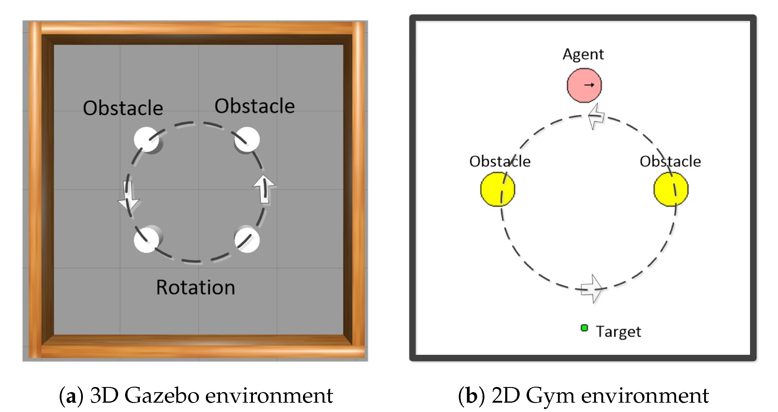 Sensors | Free Full-Text | Deep Reinforcement Learning for Indoor Mobile Robot Path Planning
