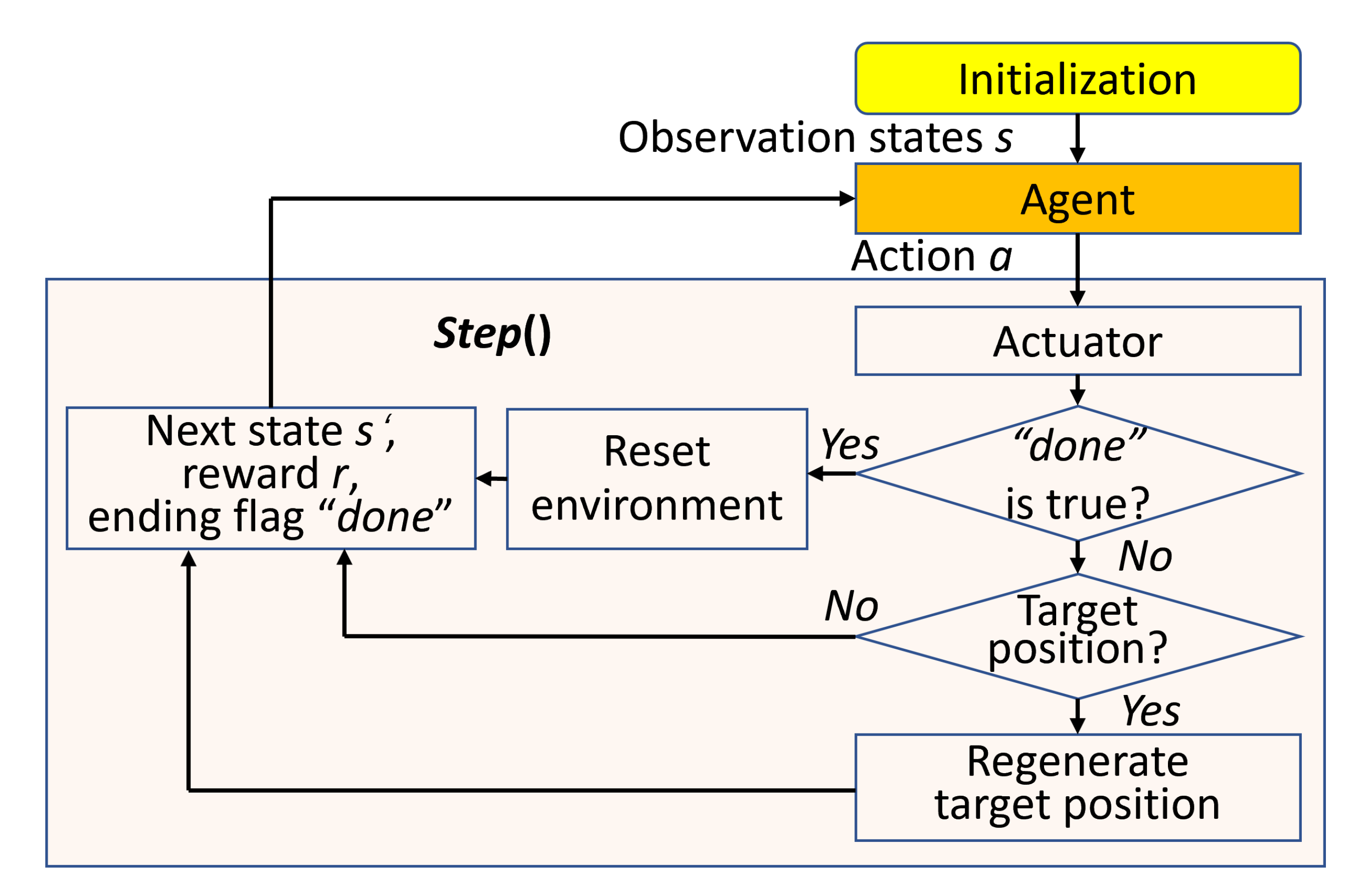Deep Reinforcement Learning for Indoor Mobile Robot Path Planning