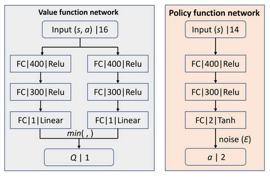 Deep Reinforcement Learning for Indoor Mobile Robot Path Planning