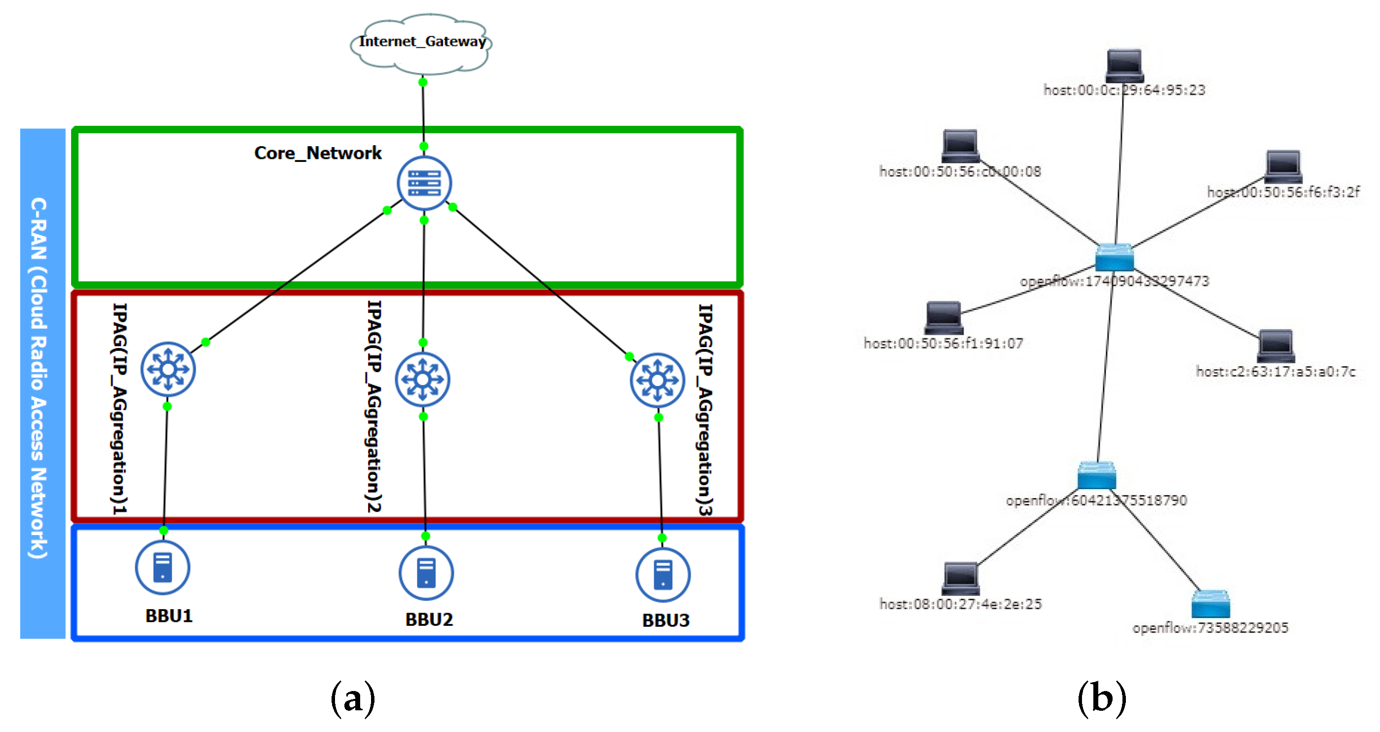 Implementing Deep Learning Techniques in 5G IoT Networks for 3D Indoor ...