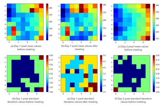 Sensors | Free Full-Text | Occupancy Prediction Using Low-Cost and Low ...