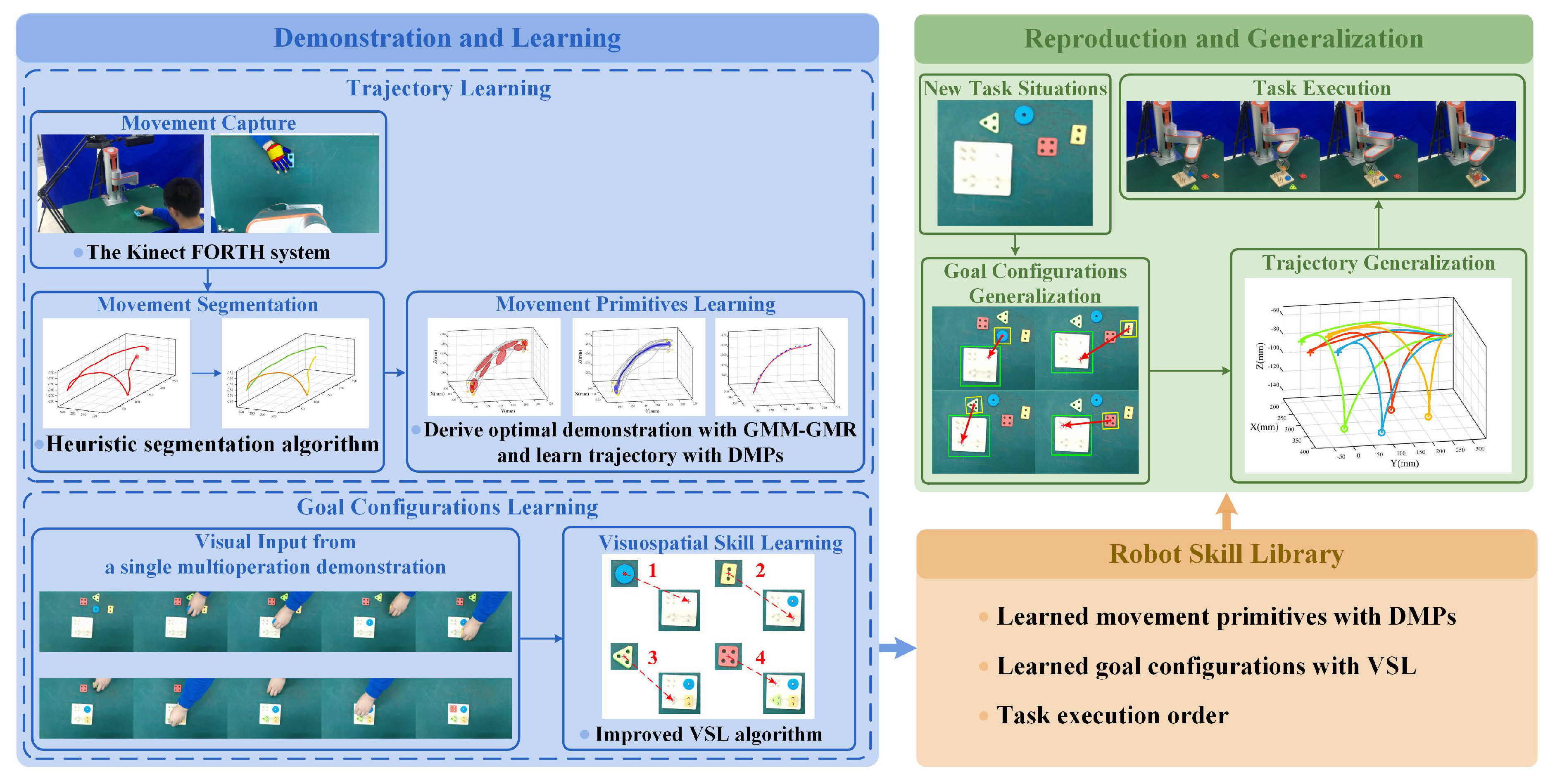 A Task-Learning Strategy for Robotic Assembly Tasks from Human ...