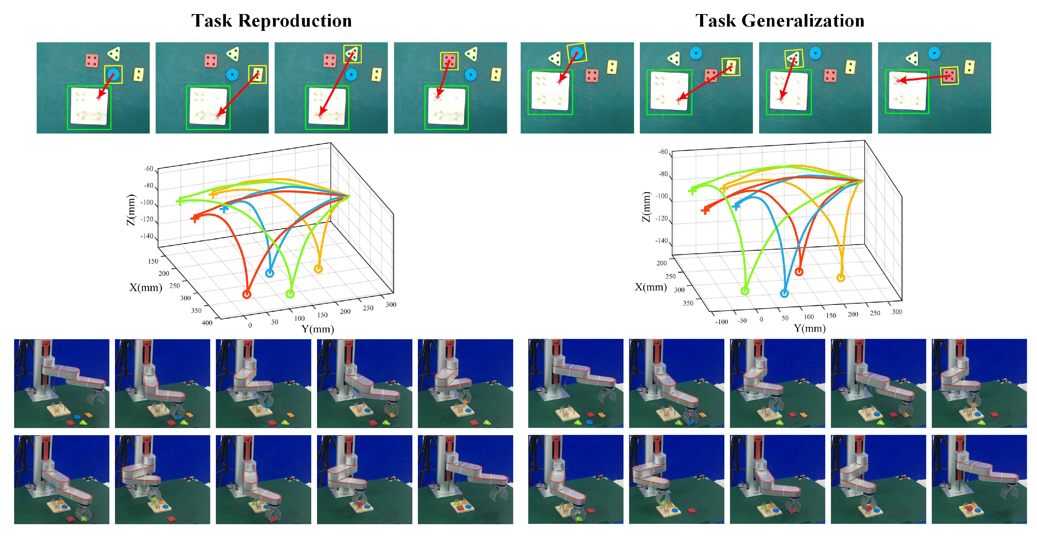 A Task-Learning Strategy for Robotic Assembly Tasks from Human ...