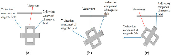 Research on Detection Mechanism of Weld Defects of Carbon Steel Plate ...