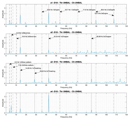 Sensors | Special Issue : Cyberphysical Sensing Systems for Fault Detection and Identification