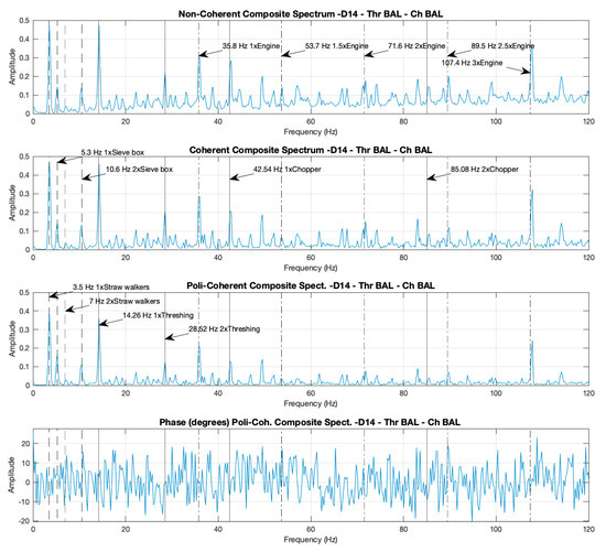 Sensors | Special Issue : Cyberphysical Sensing Systems for Fault Detection and Identification