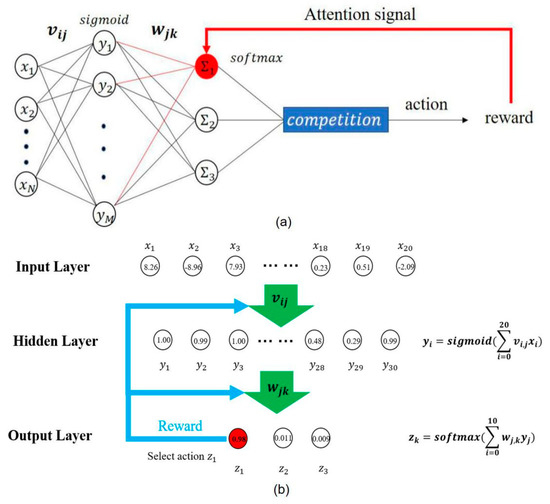 Reinforcement Learning Based Fast Self-Recalibrating Decoder for Intracortical Brain–Machine ...