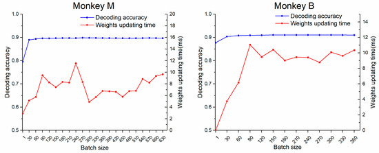 Reinforcement Learning Based Fast Self-Recalibrating Decoder for Intracortical Brain–Machine ...