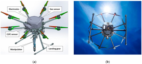 Unmanned Aerial System Integrated Sensor for Remote Gamma and Neutron ...