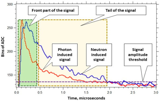 Unmanned Aerial System Integrated Sensor for Remote Gamma and Neutron ...