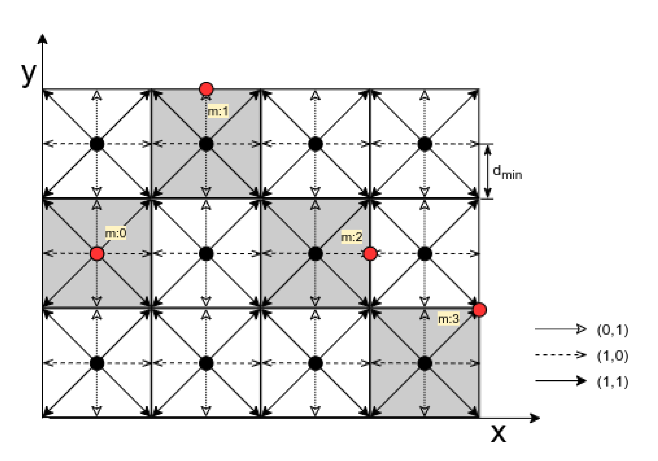 Sensors | Free Full-Text | Radar Data Integrity Verification Using 2D ...