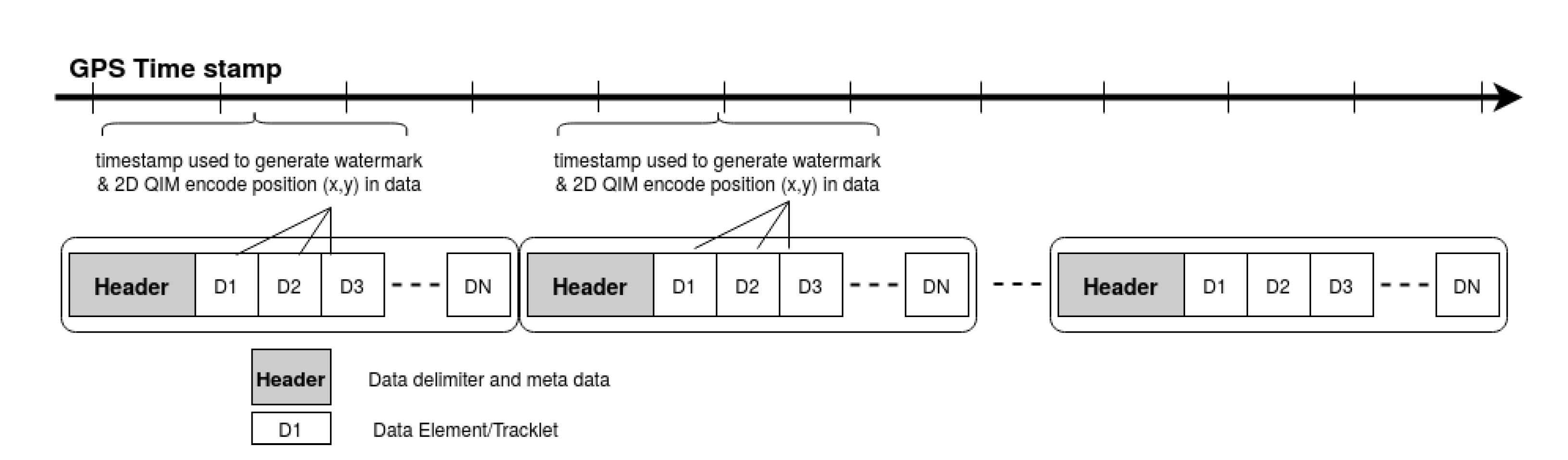 Radar Data Integrity Verification Using 2D QIM-Based Data Hiding