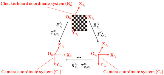 Sensors | Free Full-Text | Multi-Camera-Based Universal Measurement ...