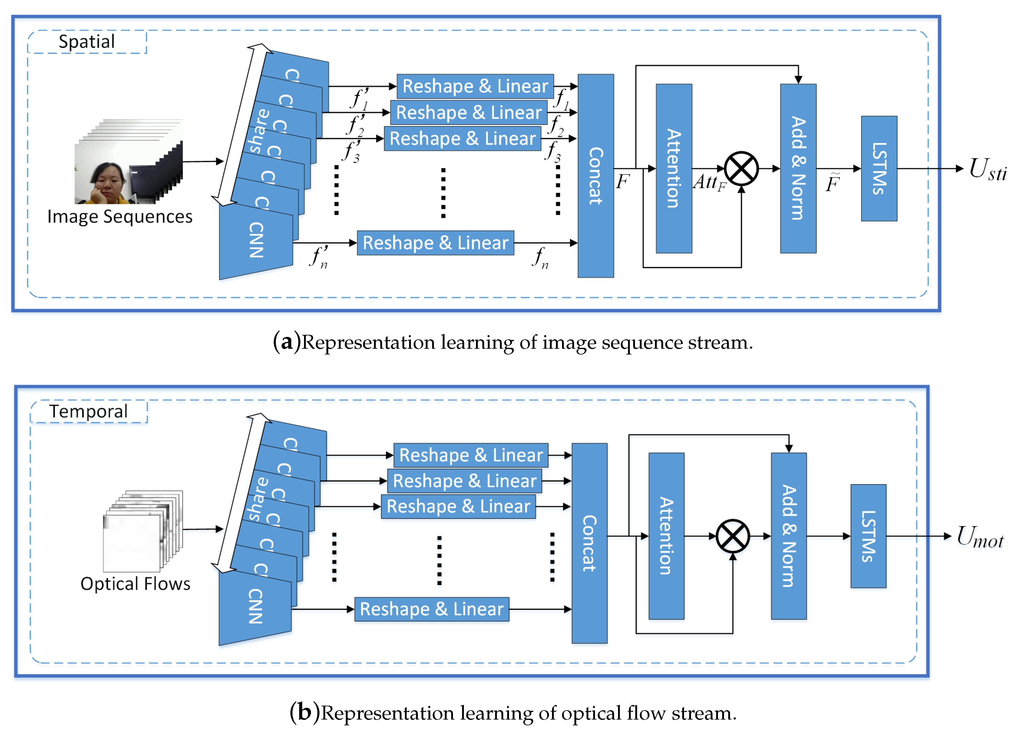 Sensors | Free Full-Text | Video-Based Stress Detection through Deep ... Sensors | Free Full-Text | Video-Based Stress Detection through Deep ...