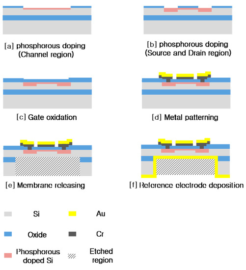 A Modeling and Feasibility Study of a Micro-Machined Microphone Based ...