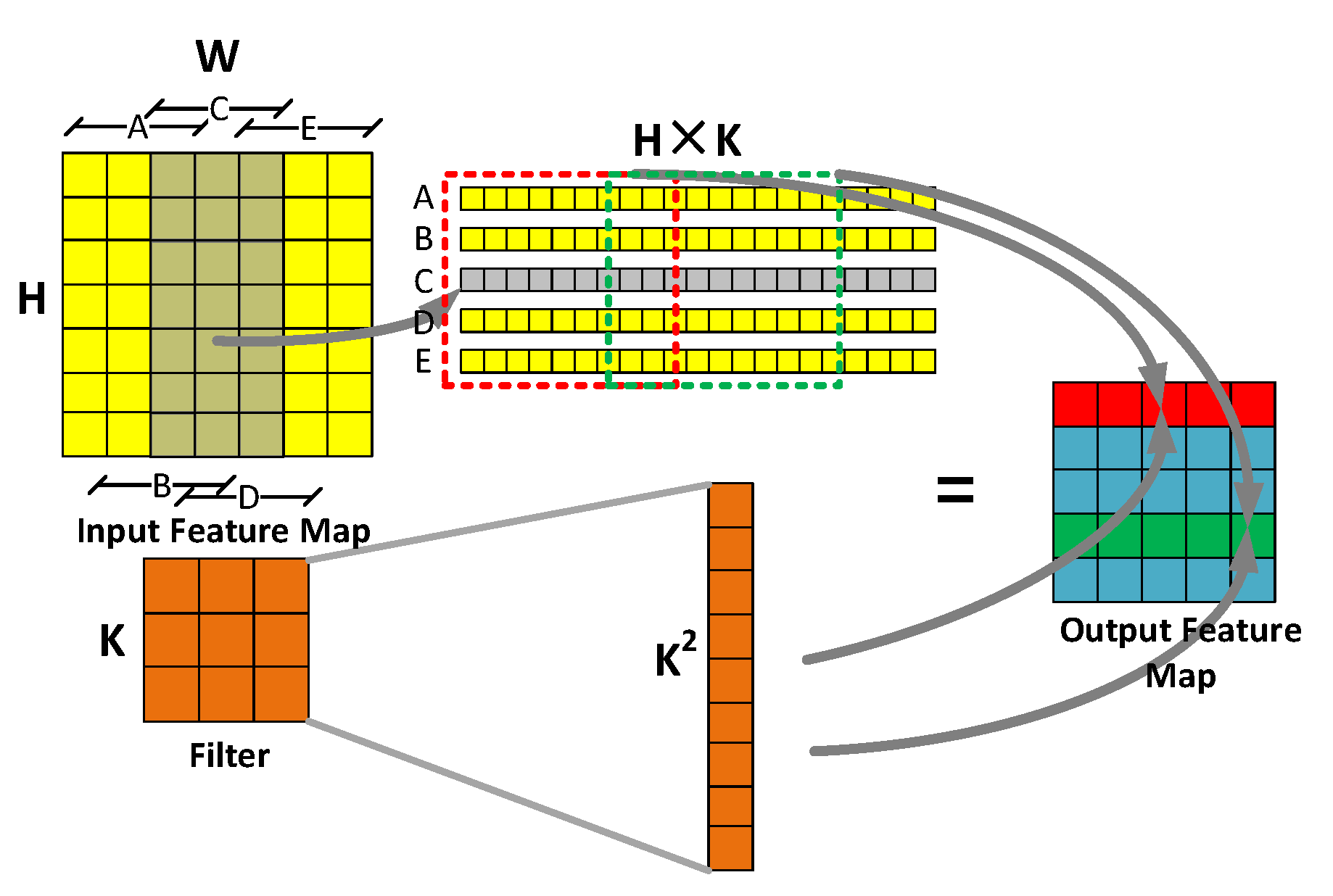 An Accelerator Design Using a MTCA Decomposition Algorithm for CNNs