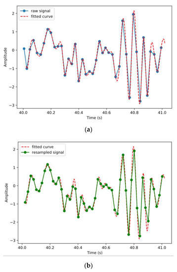 Sensors | Free Full-Text | An Automated Machine-Learning Approach for Road Pothole Detection ...