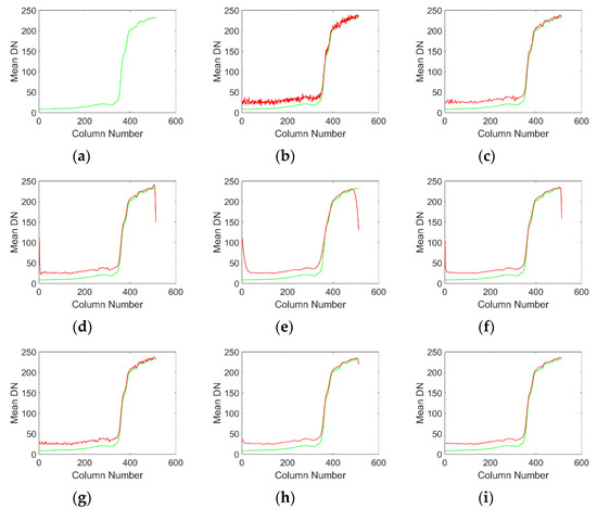 Sensors | Free Full-Text | CMOS Fixed Pattern Noise Elimination Based on Sparse Unidirectional ...