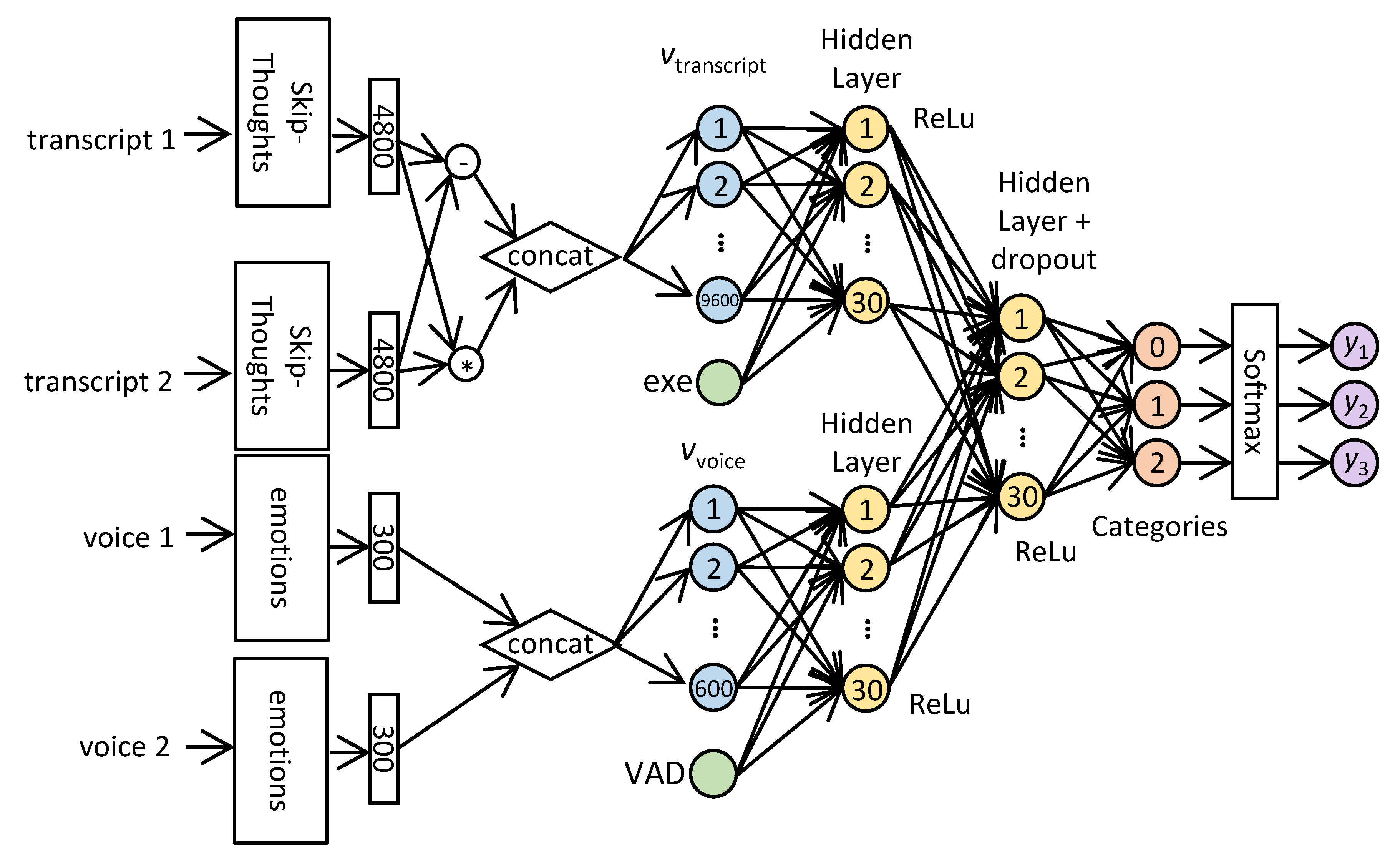 SAIF: A Correction-Detection Deep-Learning Architecture for Personal ...